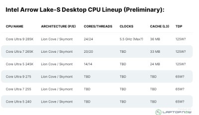 Rò rỉ thông tin CPU Intel CPU Intel Arrow Lake-S và Arrow Lake-HX có số ...